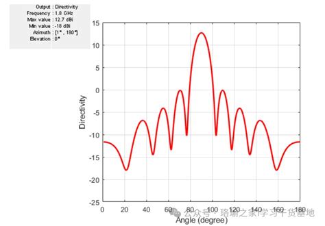 基于matlab分析天线阵列 知乎