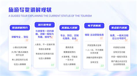 【ai旅游】论ai大模型在旅游中的八大应用技术应用ai在旅游管理中的实践图谱 可视化图表绘制 Ai技术应用场景分布图 Csdn博客