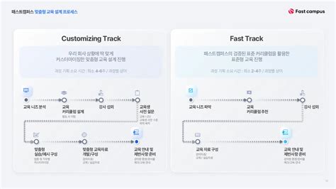 패스트캠퍼스 경영지원 직무 Ai 교육 커리큘럼 소개서 패스트캠퍼스 기업교육