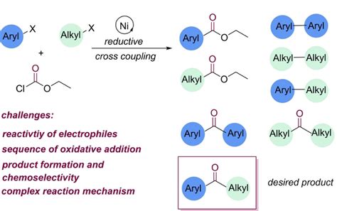 Research And News — Magnus Rueping Research Group