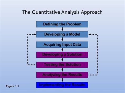 Chapter I Intro To Quantitative Analysis