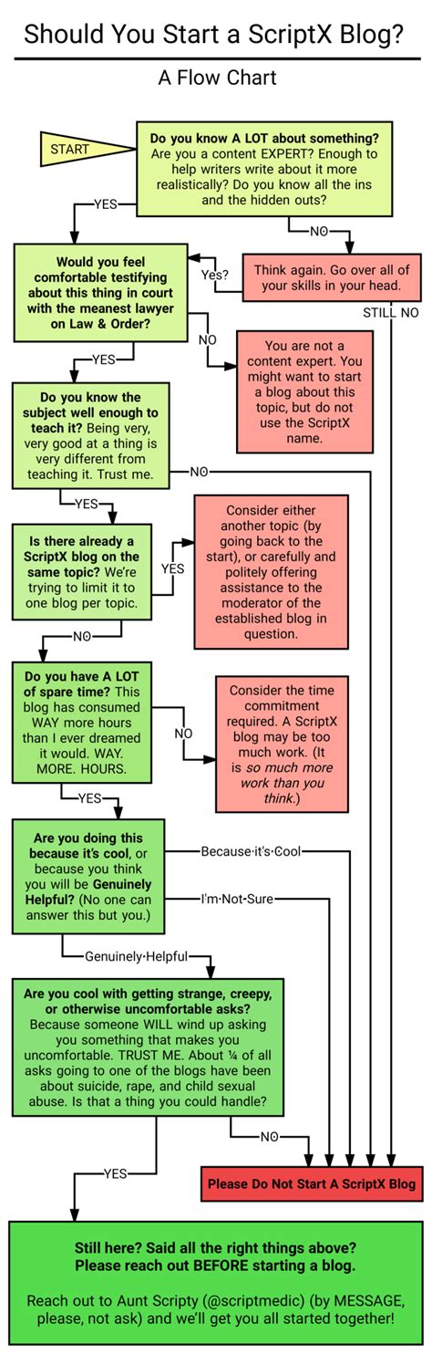 ScriptMedic So You Wanna Start A ScriptX Blog