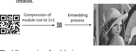 Figure 4 From Image Steganography With Using Qr Code And Cryptography Semantic Scholar