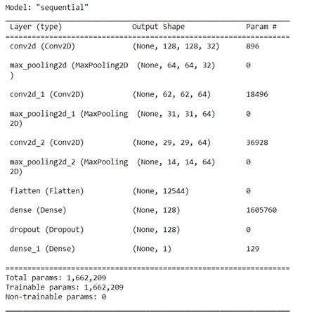 Github Nmanuvenugopalmalariaclassificationusingcnn