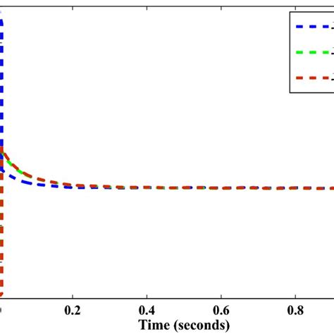 State Response For Controller With Actuator Saturation Download Scientific Diagram
