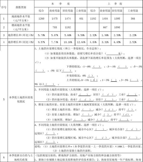 海口市2009年度第三季度地价指数word文档在线阅读与下载无忧文档