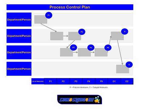 Process Control Plan Template Excel Xls