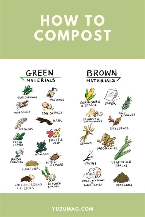 Printable Compost Chart