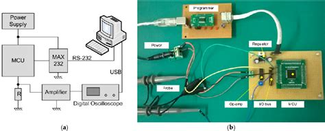 Figure 2 From Clock Frequency Switching Technique For Energy Saving Of Microcontroller Unit Mcu