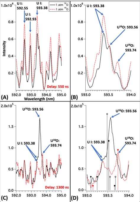 Emission Spectroscopy Uranium At Autumn Allen Blog