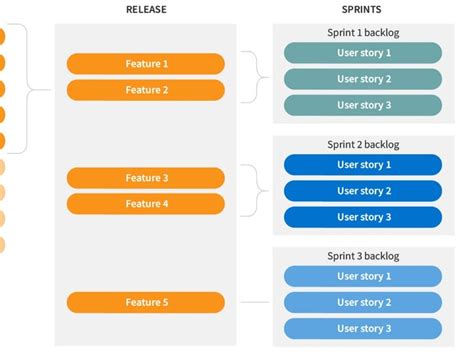 A Valuable Product Backlog Of 20 User Stories Upwork