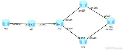 Ospf实验ospf环回接口配置 Csdn博客