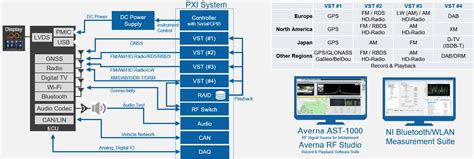 own test architecture to meet ever growing test coverage ni