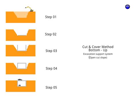 آموزش طراحی زیرگذرها