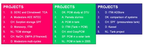 Projects Are Listed Within The 3 Subtasks Download Scientific Diagram
