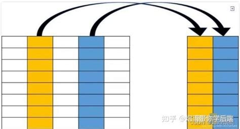 图解 Sql，这也太形象了吧！ 知乎
