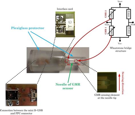 1 schematic of first model of the gmr sensor the sensing elements