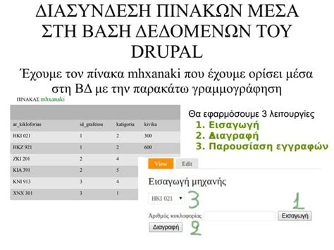 Drupal και Php Ppt