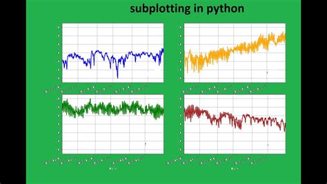 Python Plotting Techniques A Subplotting Tutorial Python Youtube