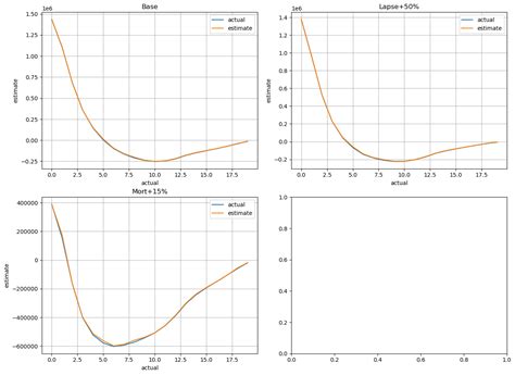 selecting model points by cluster analysis — lifelib 0 11 0