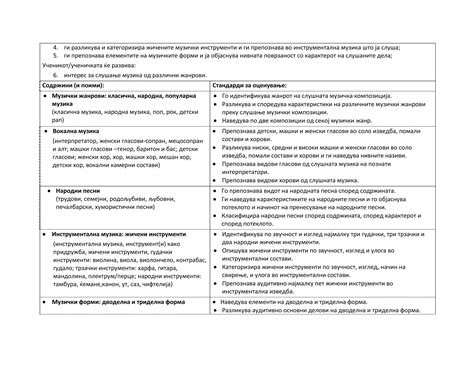 Muzicko Obrazovanie Za Sesto 6 Oddelenie Pdf