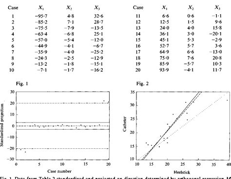 Figure 1 From Robust Estimation In The Errors In Variables Model