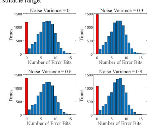 Figure 2 From Improved Ca Scl Decoding Of Polar Codes Based On