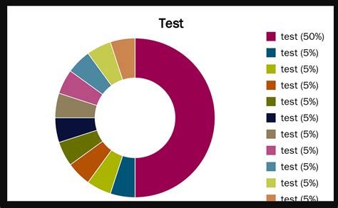 How To Stop Legend Labels Being Cut Off Quickchart