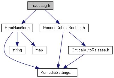 Open Source Winsock TCP IP Library V TraceLog H File Reference