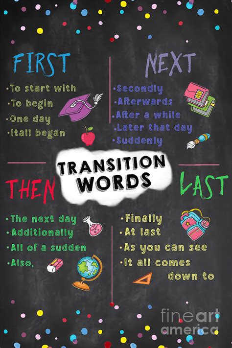 Transition Words Poster Mixed Media By Thuy Dang Pixels