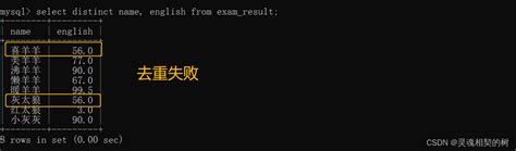 期末复习总结【mysql】库和表的基本操作 增删改查curd简要说明mysql数据库和表的基本操作 Csdn博客