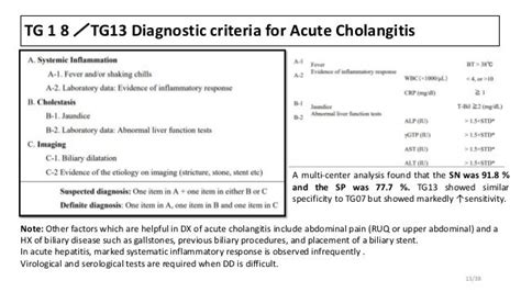 Acute Cholangitis