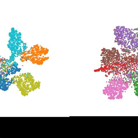 T Sne Visualizations Feature Vectors From Cifar10 Test Set The Download Scientific Diagram