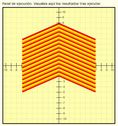 Operador Módulo Resto O Residuo De Una División En Programación Explicado Para Niños Y