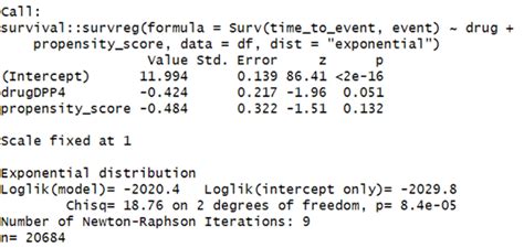 Calculate Incidence Rate After Adjustment Research Methods Datamethods Discussion Forum
