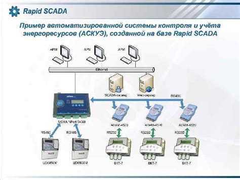 Программный комплекс Rapid Scada Эффективная быстрая диспетчеризация