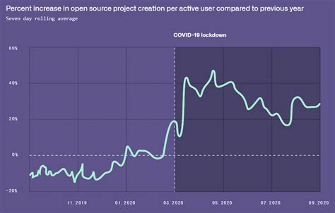GitHubが 年のユーザー数やリポジトリ数人気の高いプログラミング言語やトピックなど使用状況を詳細にまとめたレポートThe State of the Octoverse