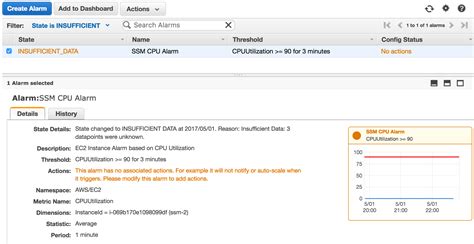 AWS Config Support For Amazon CloudWatch Alarms AWS Cloud Operations Blog