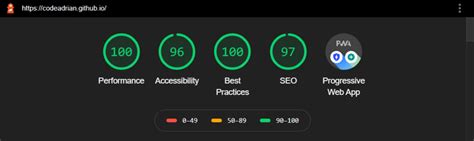 improving website performance by eliminating render blocking css and javascript dev community