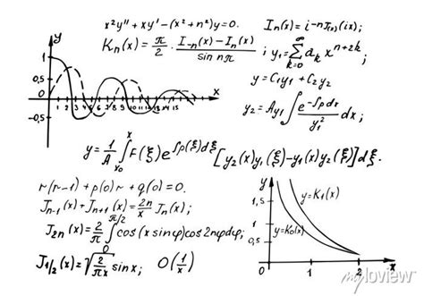 Math Equations Background