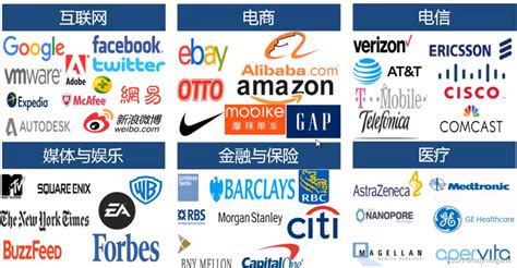 【dba课程 笔记】第1章：mongodb数据库入门mongodb Slb Csdn博客