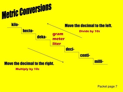 PPT Metric Conversions PowerPoint Presentation Free Download ID 4310070