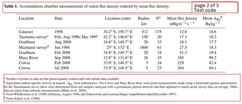 In R Programminghow To Generate The Rtf Document With Common Header And Footnote All Over The