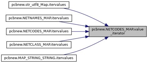 Kicad Pcbnew Python Scripting Pcbnewnetcodesmap Class Reference