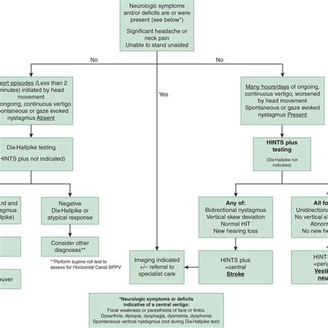 Pdf Just The Facts How To Assess A Patient With Constant Significant Pdf Just The Facts How To Assess A Patient With Constant Significant