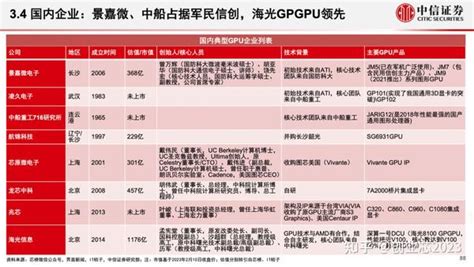 调研丨全球的gpu发展竞争格局（2） 知乎