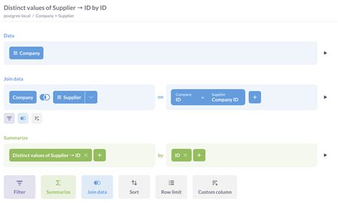 How To Do A Count Of Entries Grouped By Company Name Not Sql Get Help Metabase Discussion