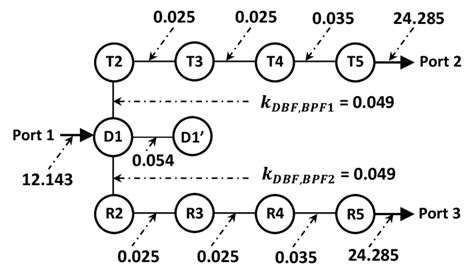 8 Proposed Diplexer Circuit Model With The Theoretical Calculated