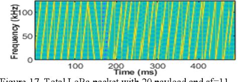 Figure 1 From Investigating The Performance Of Lora Communication For Nominal Lora And