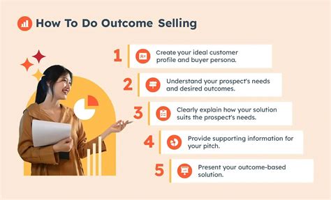 Outcome Based Selling An Overview Practical Tips